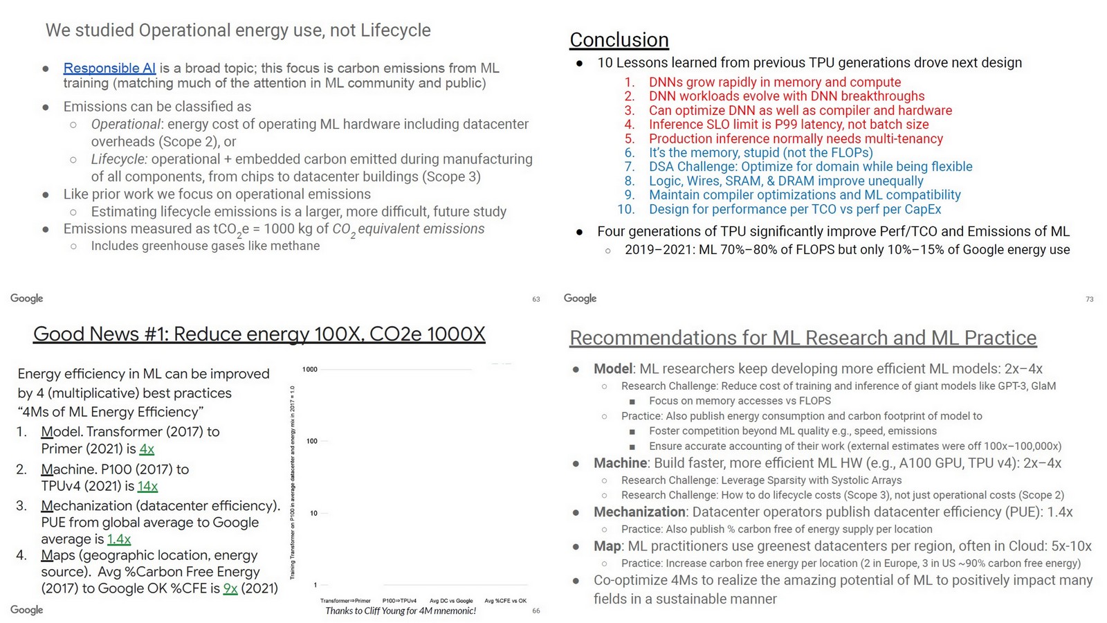 OGAWA, Tadashi on Twitter: "=> "FP8 Formats for Deep Learning", NVIDIA, Arm, Intel, arXiv, Sep ...