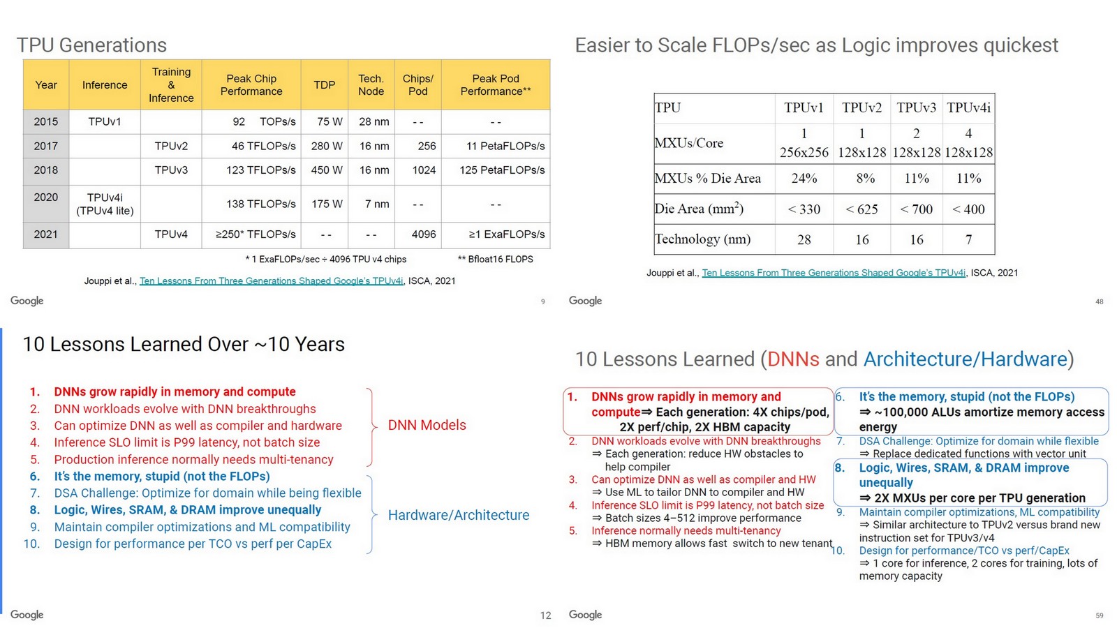 OGAWA, Tadashi on Twitter: "=> "FP8 Formats for Deep Learning", NVIDIA, Arm, Intel, arXiv, Sep ...