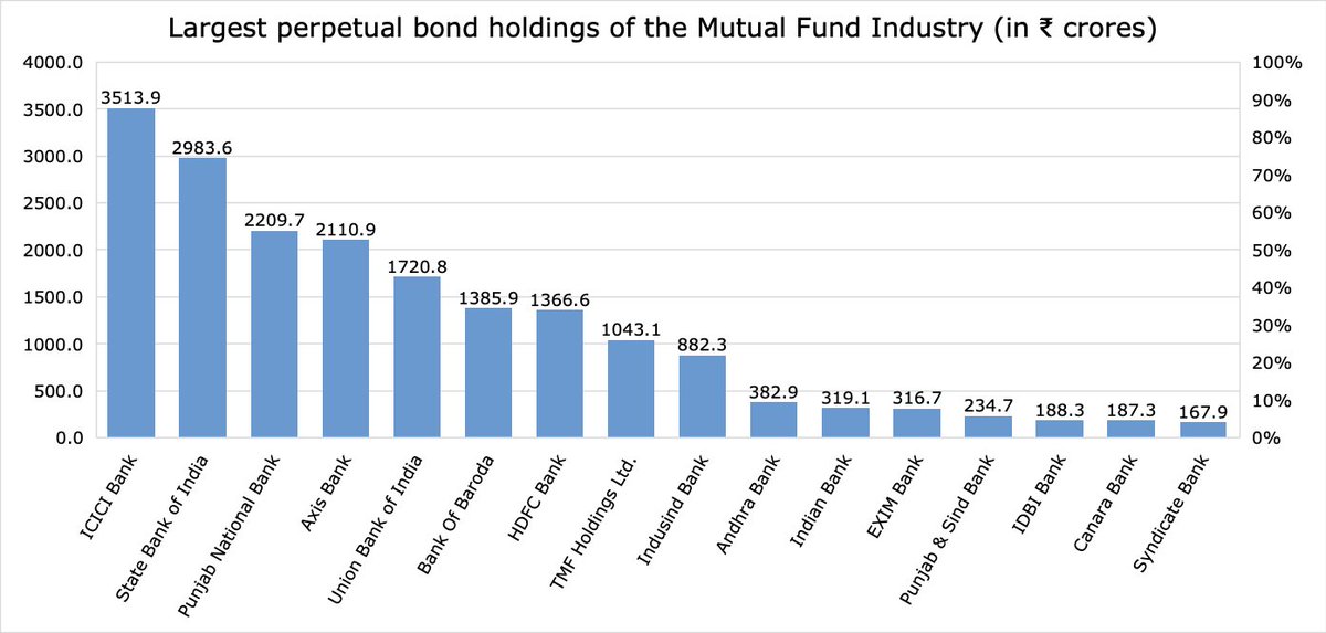 Good explanation of Perpetual bonds and issues with them by ...