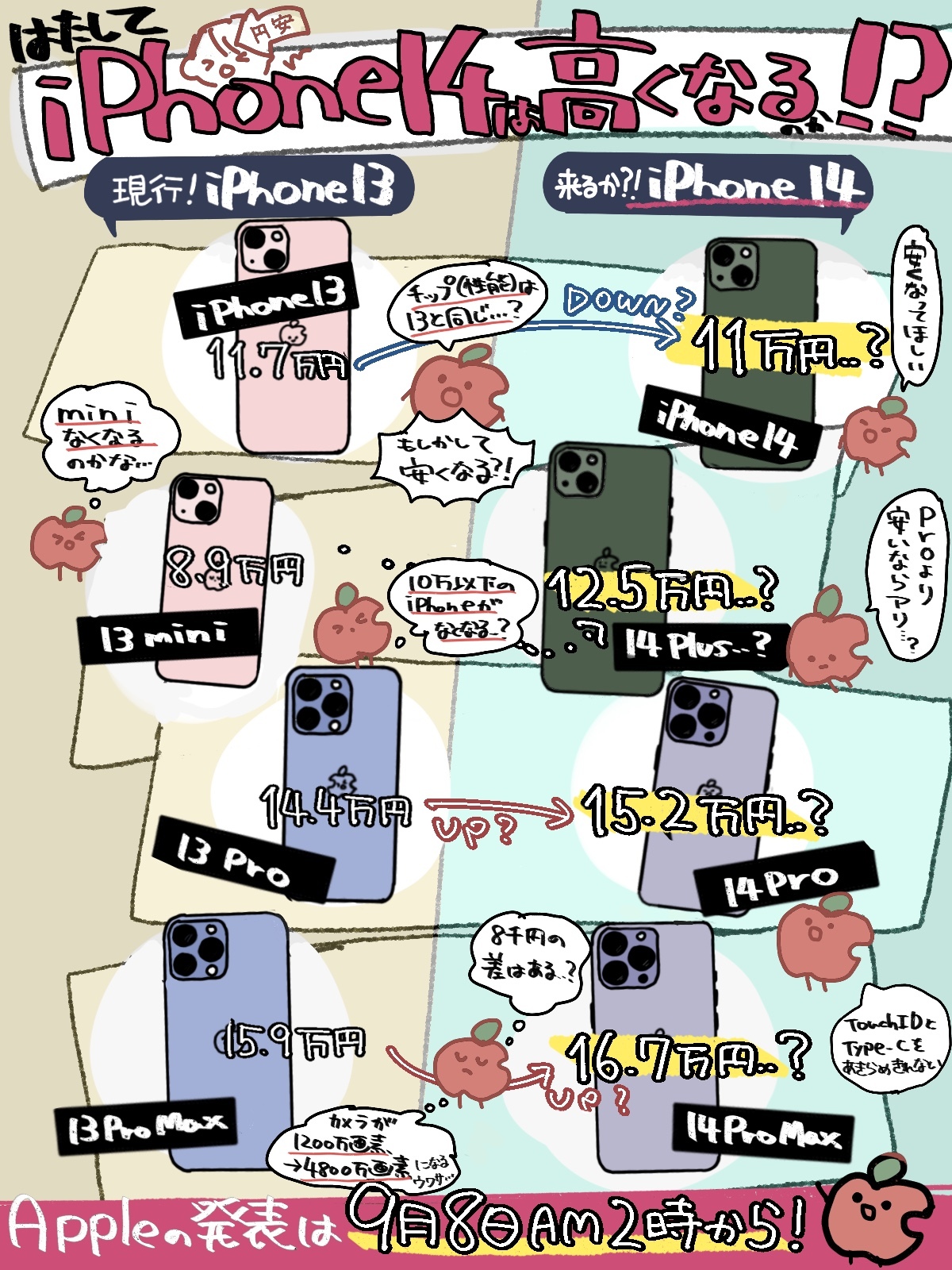 mybest ガジェット&家電💻【公式】 on Twitter: "iPhone新作発表会が目前にさしかかり、ワクワクドキドキが止まりません💨 さて、今回の「新作にまつわるウワサ」はみんな気に ...