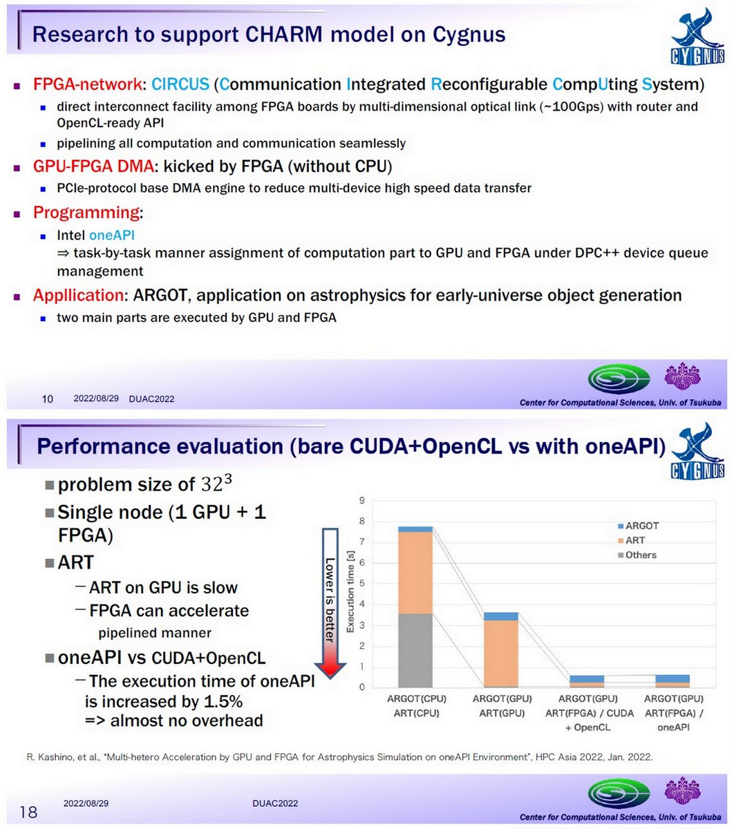 OGAWA, Tadashi on Twitter: "=> "Cygnus – World First Multi-Hybrid Accelerated Cluster with GPU ...