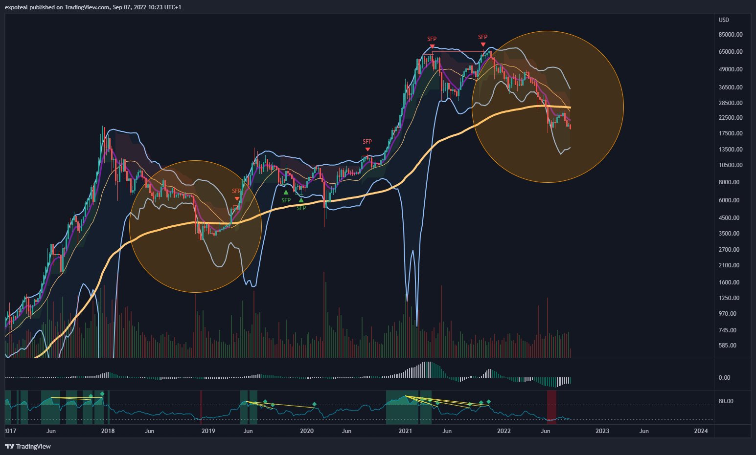 Teal 📉📈 on Twitter: "@Trader_XO Hopium but... might never touch the bottom https://t.co ...
