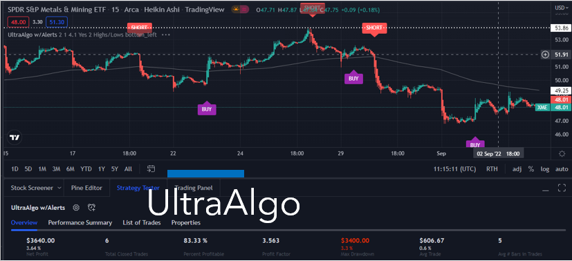 Trading Ideas for XME (Spdr Series Trust Spdr S&P Metals & Mining Etf)