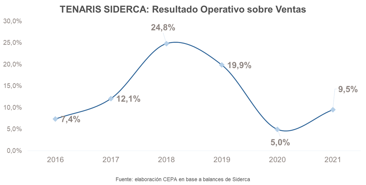 Julia Strada's Threads – Thread Reader App