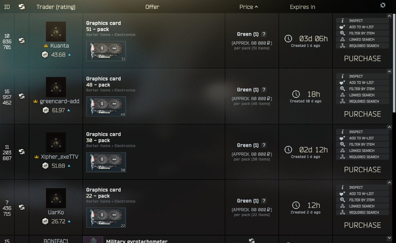 Queenjilicious on Twitter: "Should i do it guys ?? #EscapefromTarkov @bstategames https://t.co ...