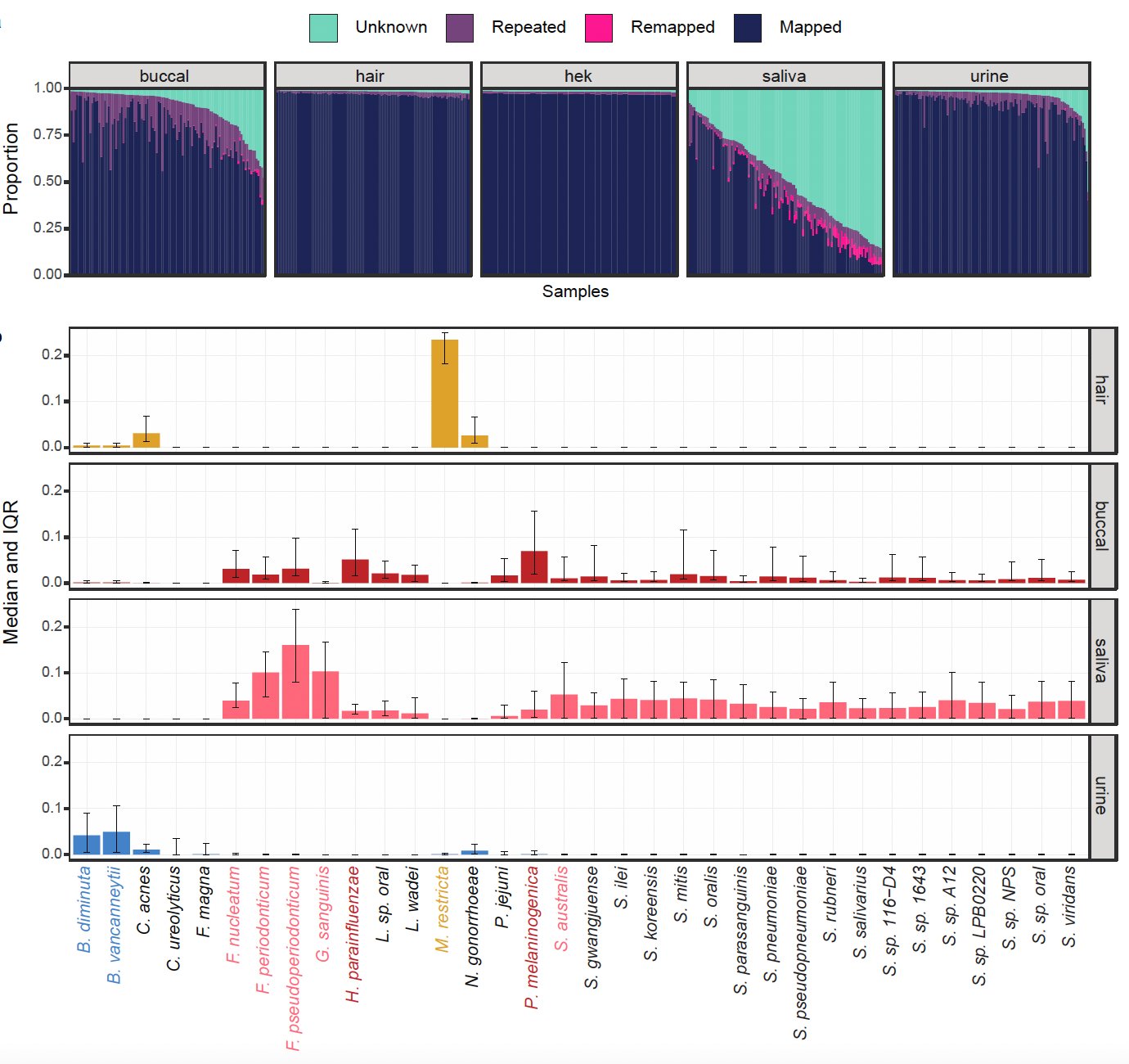 Lappalainen Lab on Twitter: "We had a brilliant student @SubmarineGene visiting the lab from ...