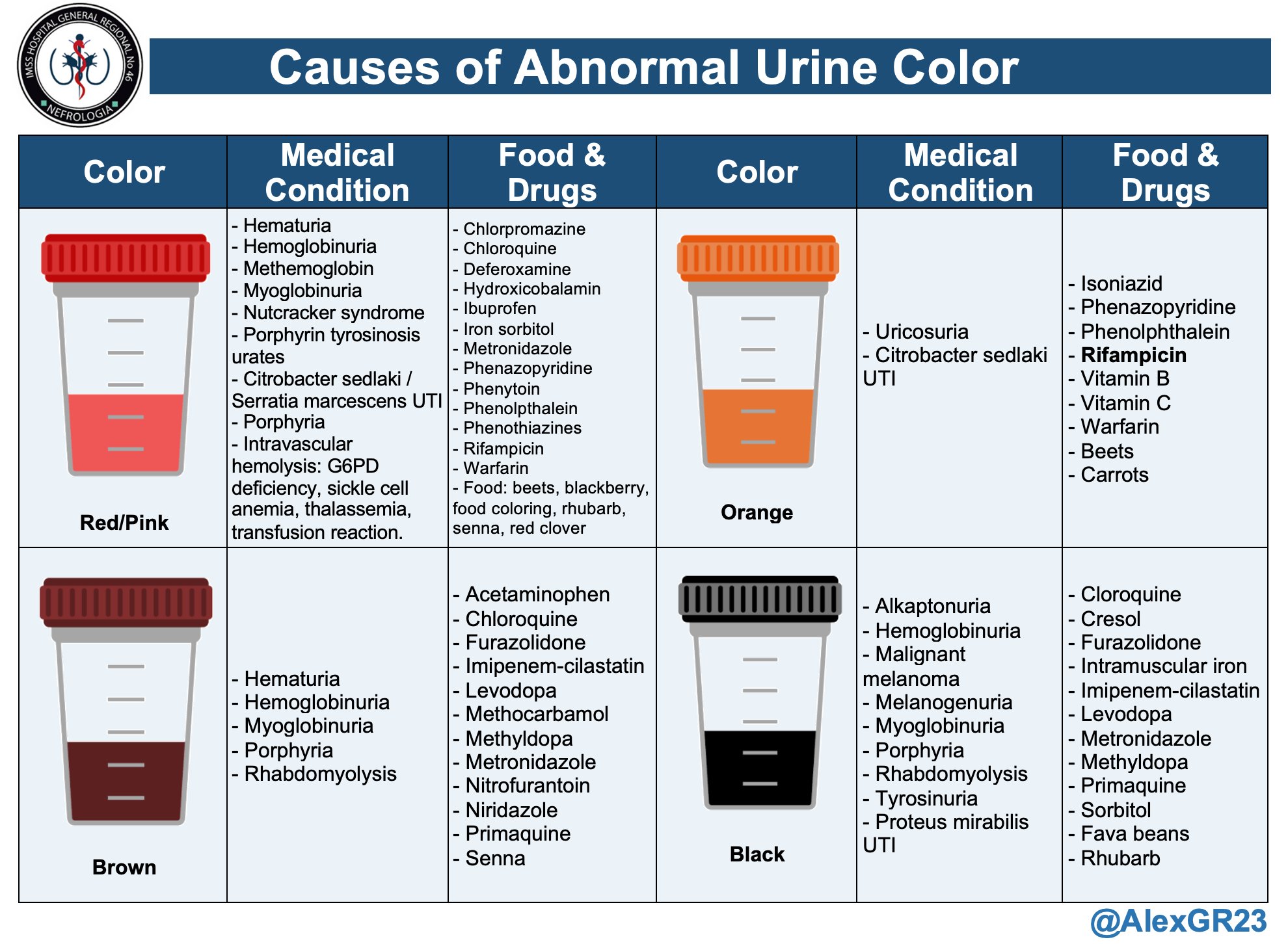 Hemoglobinuria Vs Myoglobinuria