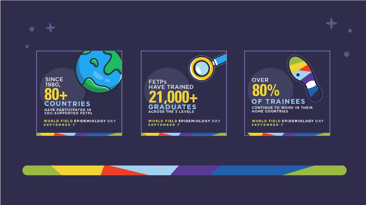 CDC Global Health on Twitter: "All pandemics begin as local outbreaks ...