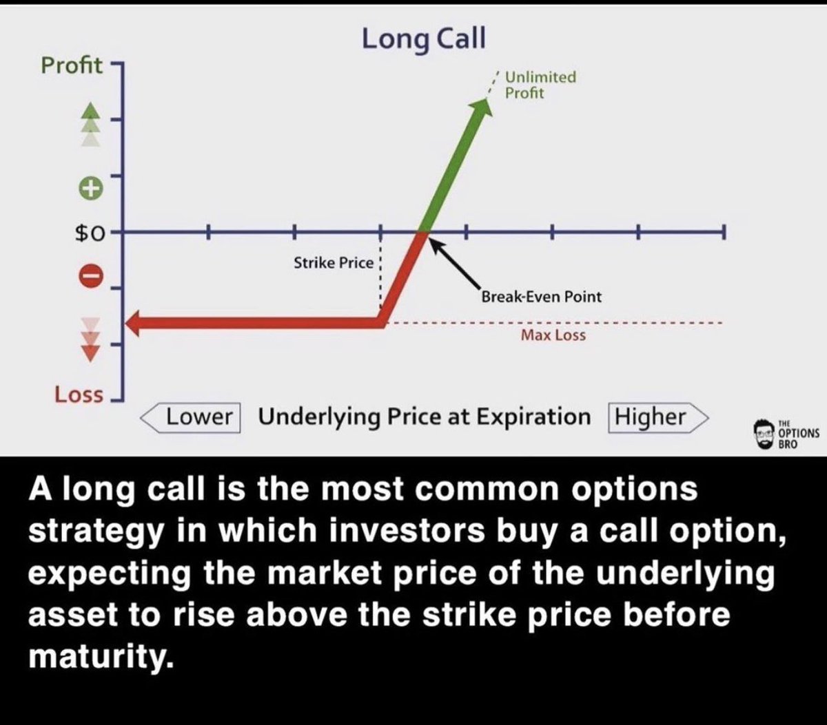 🧵Options Strategies 🧵 To keep up with market volatility I will show you ...