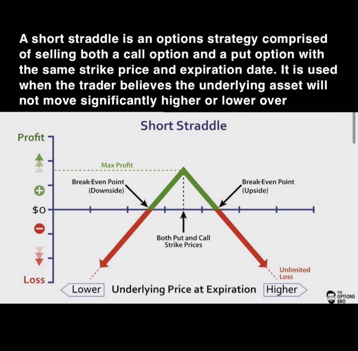 🧵Options Strategies 🧵 To keep up with market volatility I will show you ...