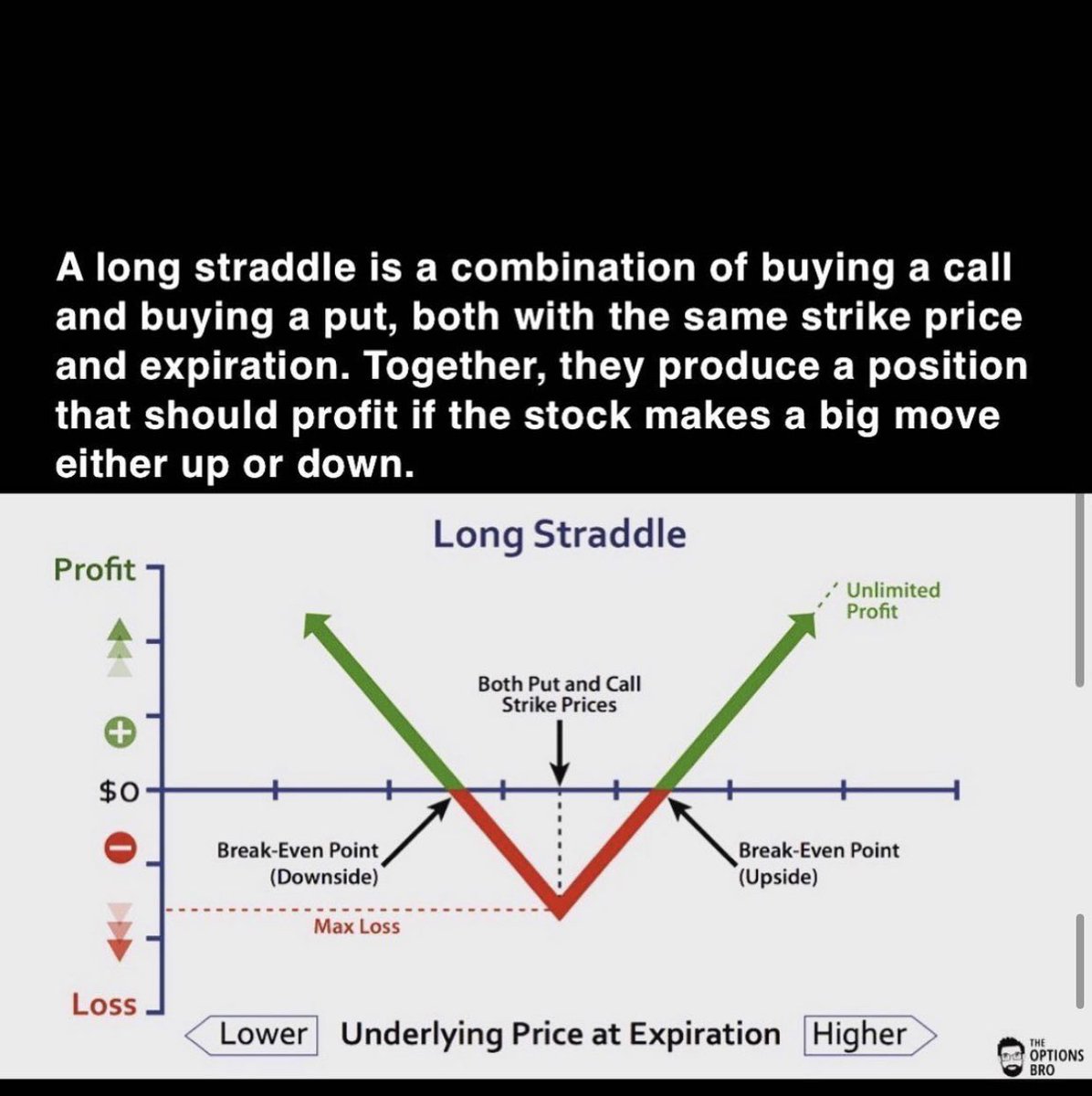 🧵Options Strategies 🧵 To keep up with market volatility I will show you ...