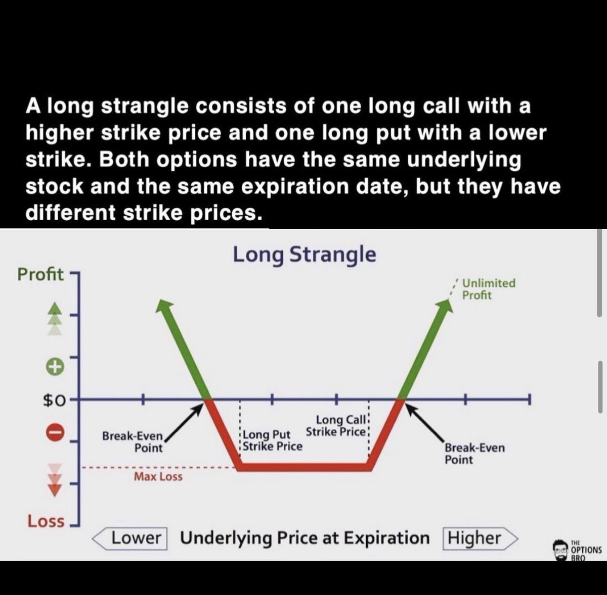 🧵Options Strategies 🧵 To keep up with market volatility I will show you ...