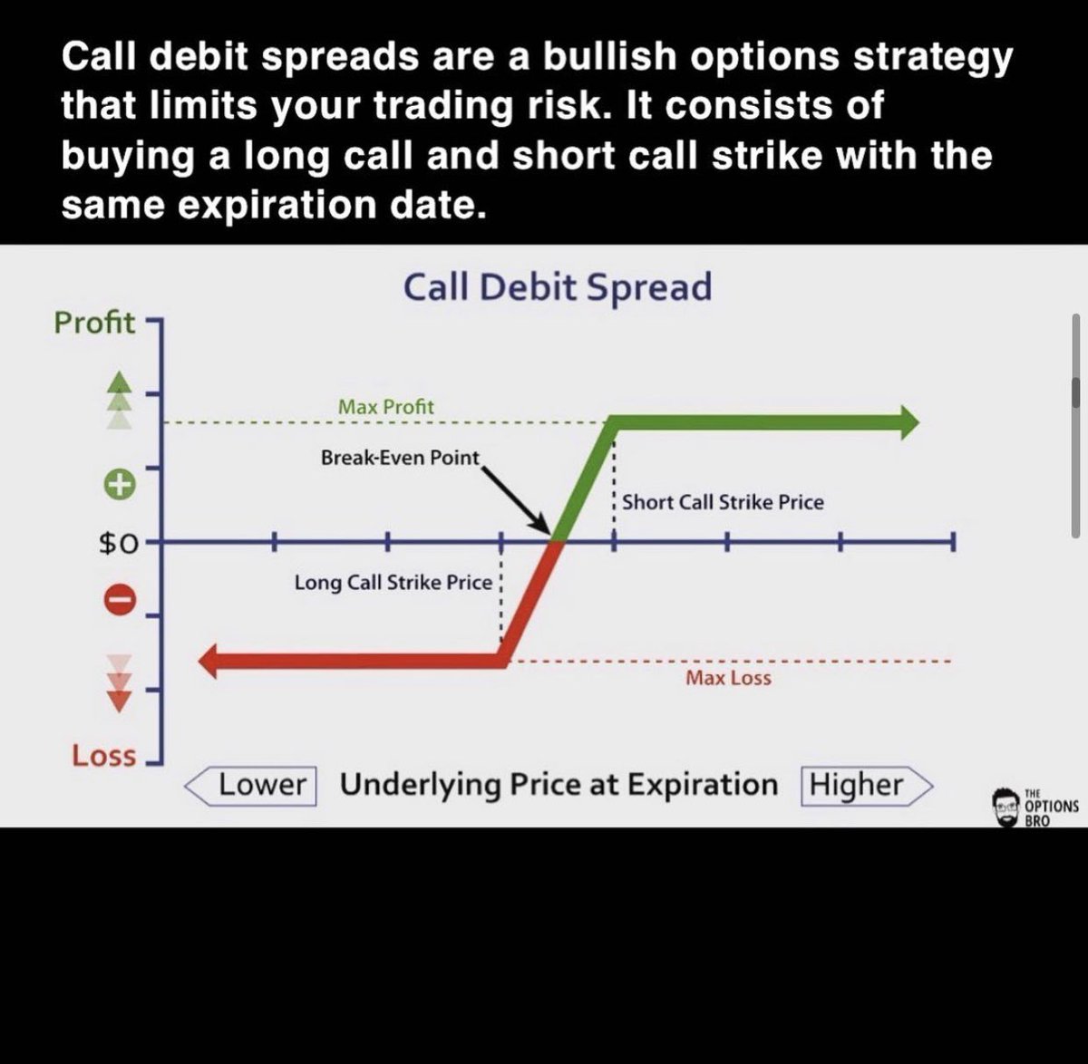 🧵Options Strategies 🧵 To keep up with market volatility I will show you ...