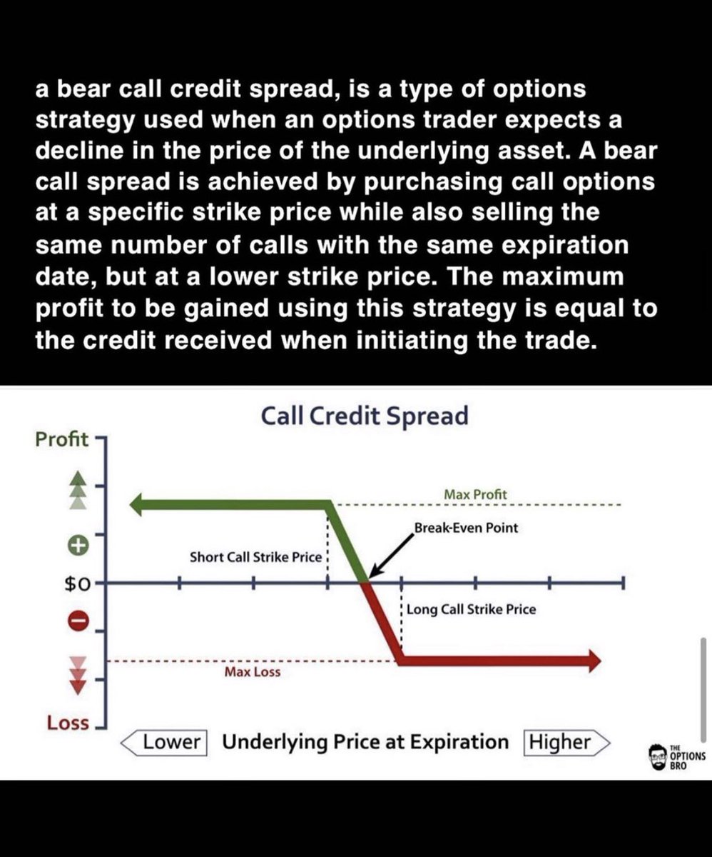 🧵Options Strategies 🧵 To keep up with market volatility I will show you ...