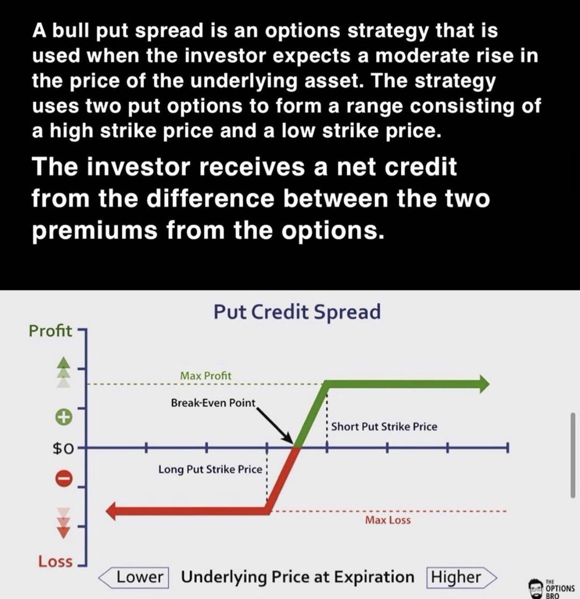 🧵Options Strategies 🧵 To keep up with market volatility I will show you ...