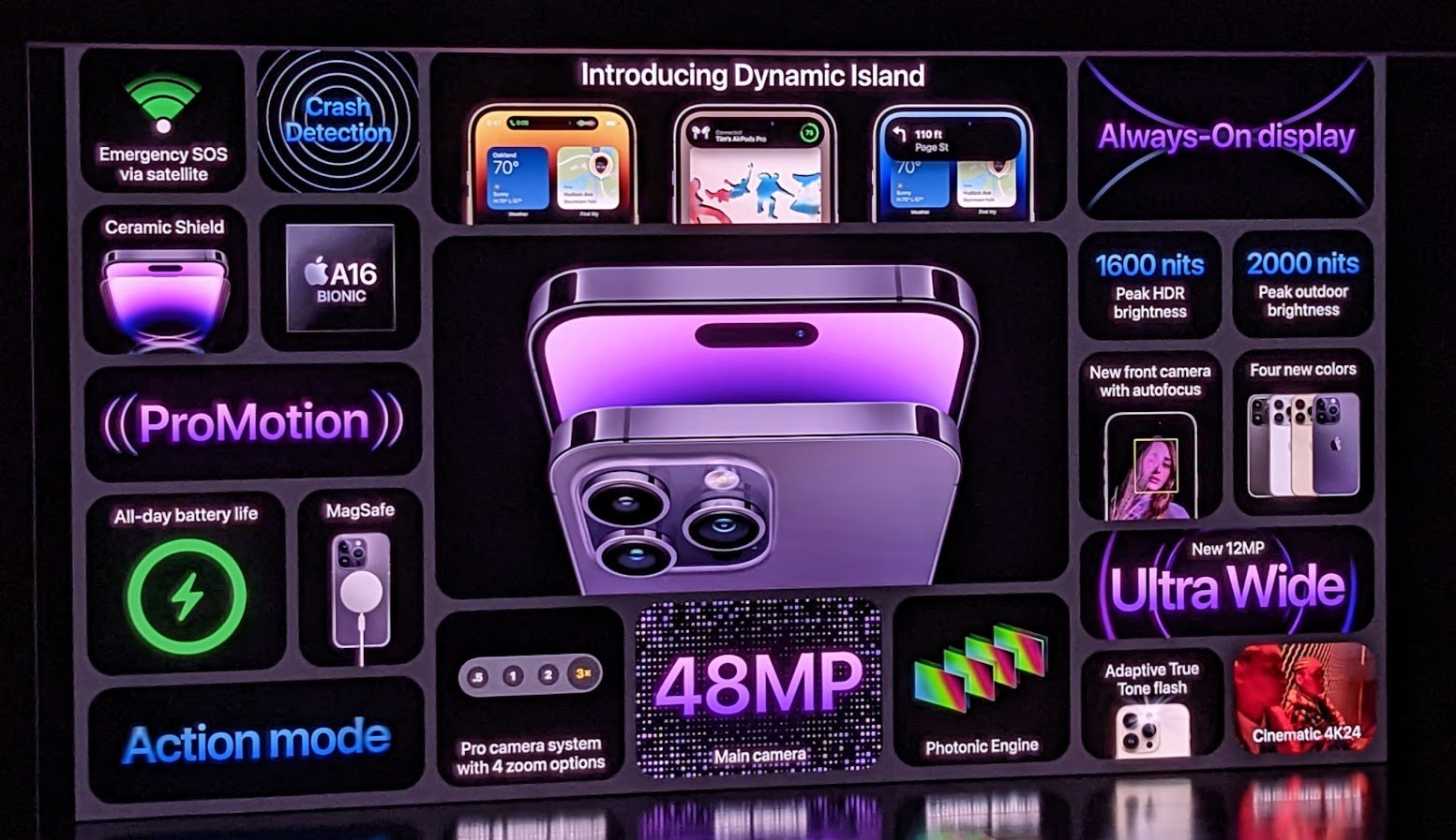 Avi Greengart on Twitter: "iPhone 14 Pro/Pro Max summary slide $999/$1099 (but carriers and ...