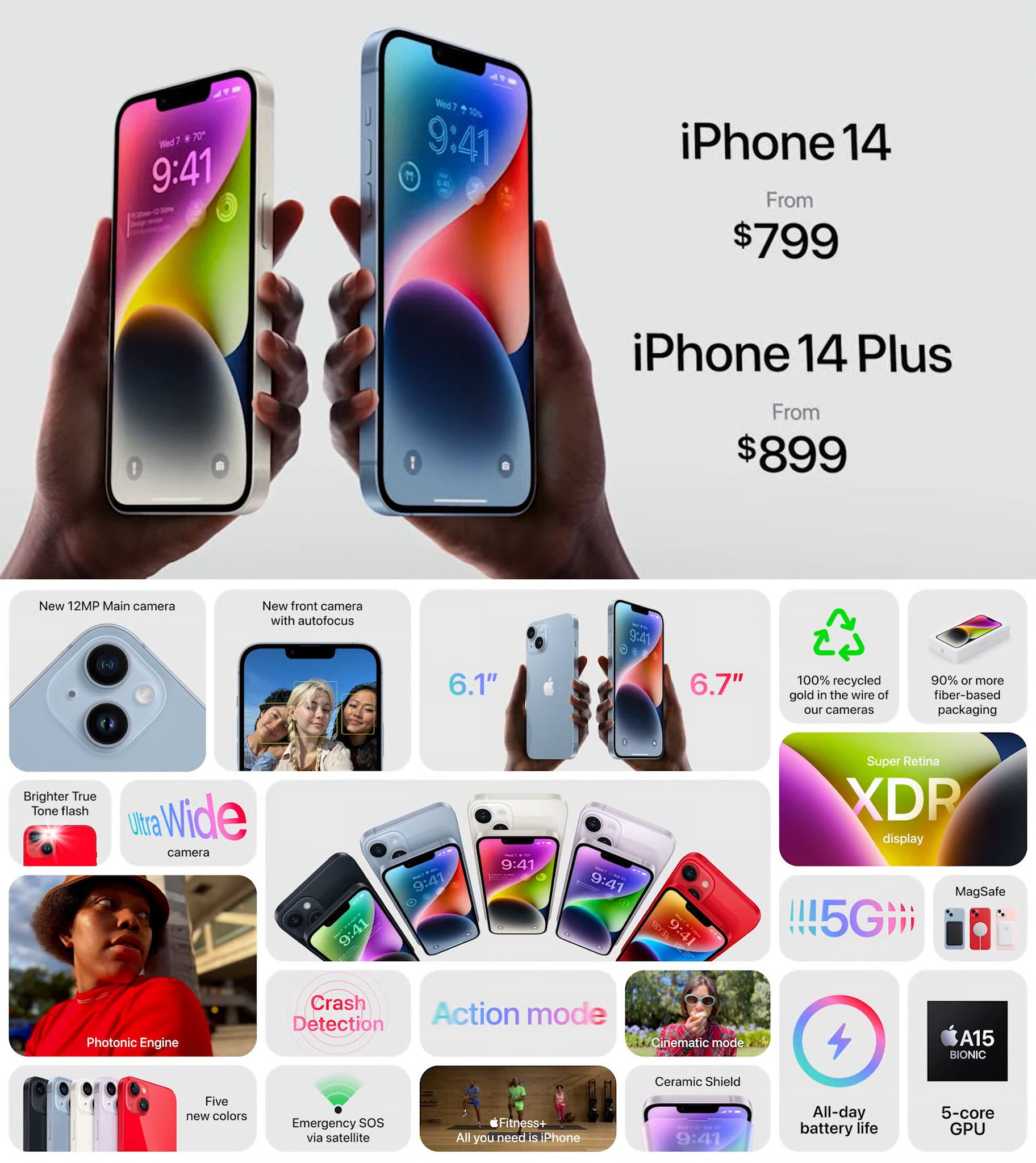 ¿Por qué es tendencia? on Twitter: ""iPhone 14": Porque fue presentado en el #AppleEvent https ...