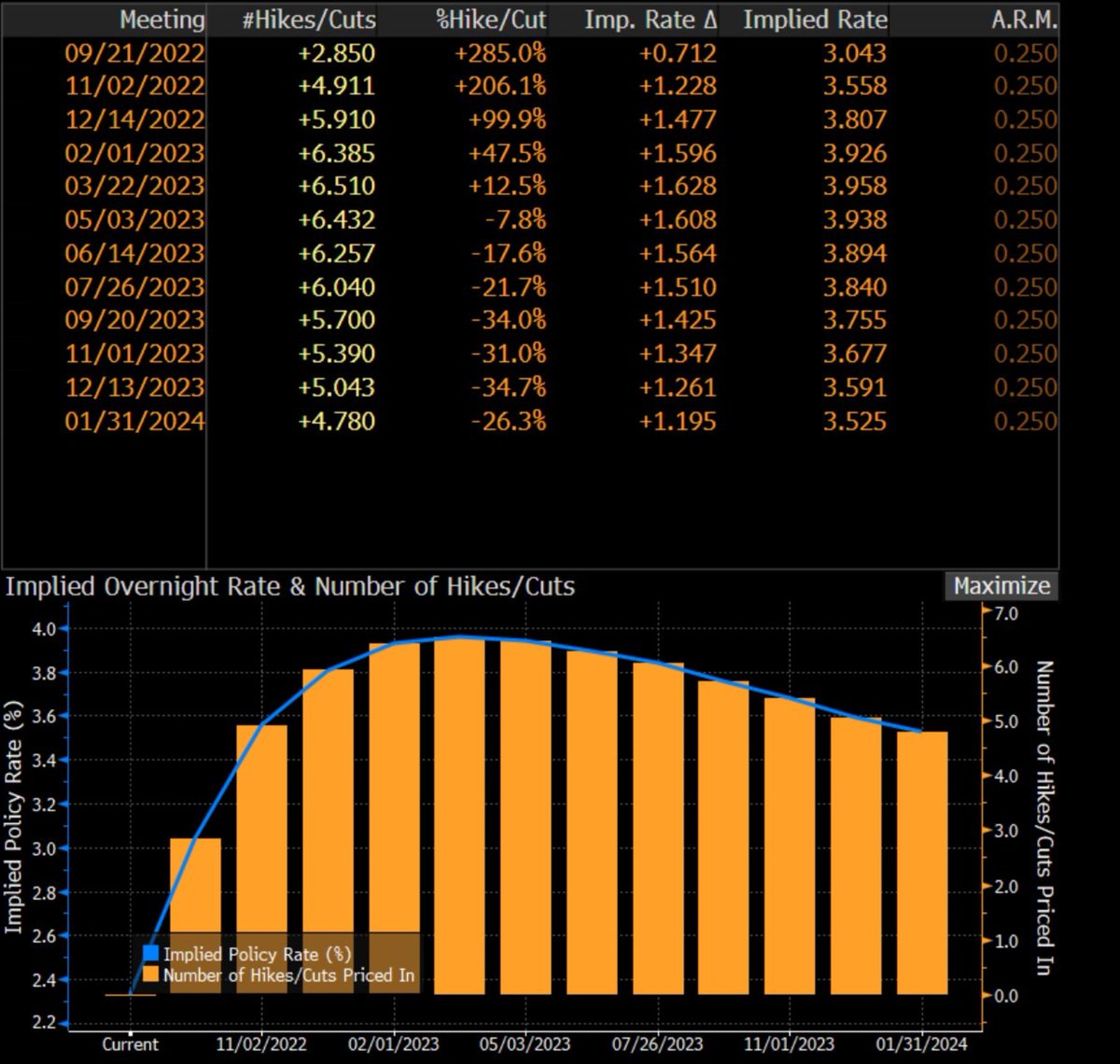 With every day passing I am feeling increasingly confident we are ...