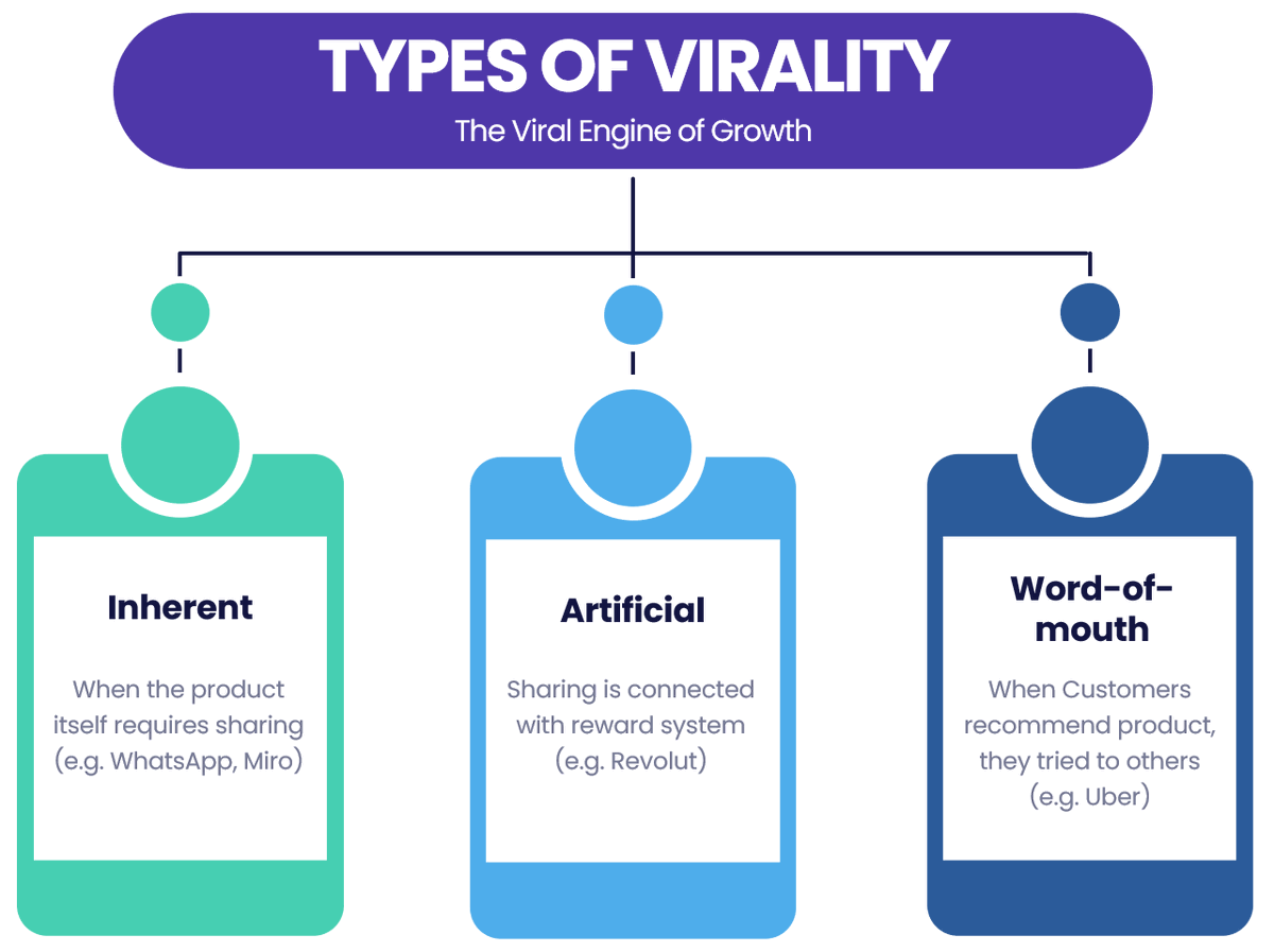 Dropbox used virality to grow from 100K to 4M users in 15 months. How ...