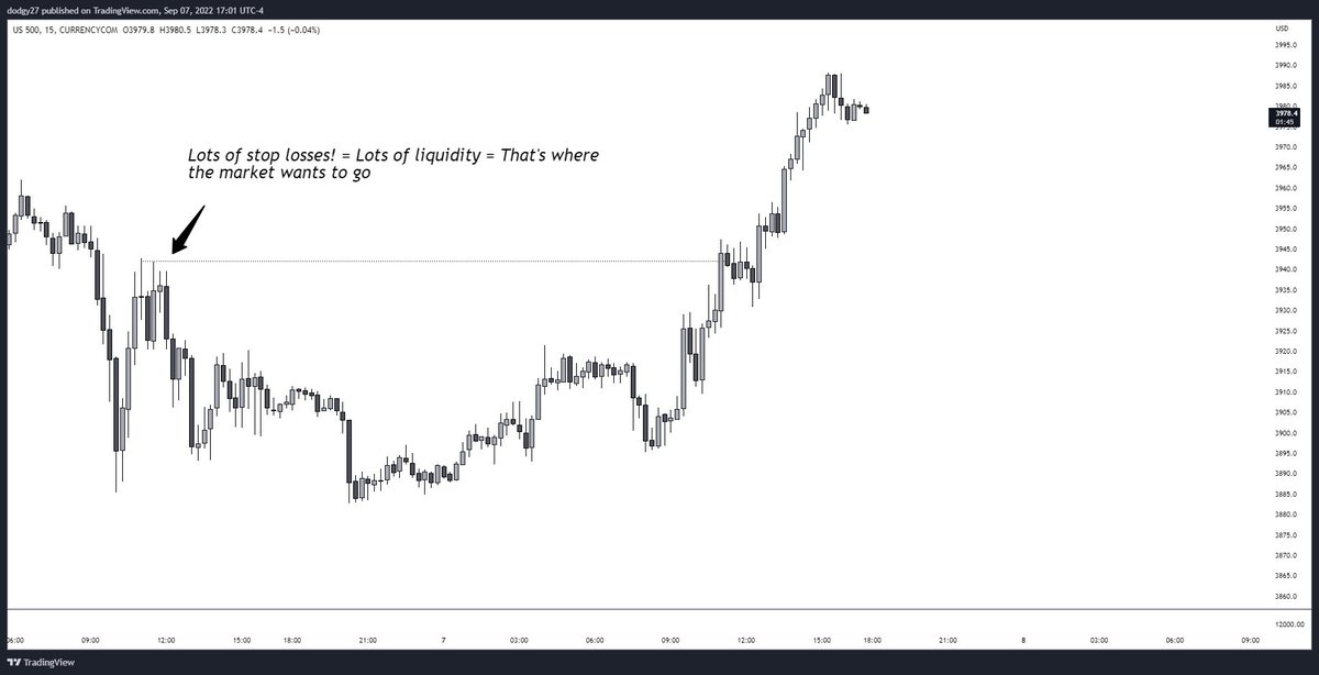 Here’s my second perfect setup I always look for that has given me ...
