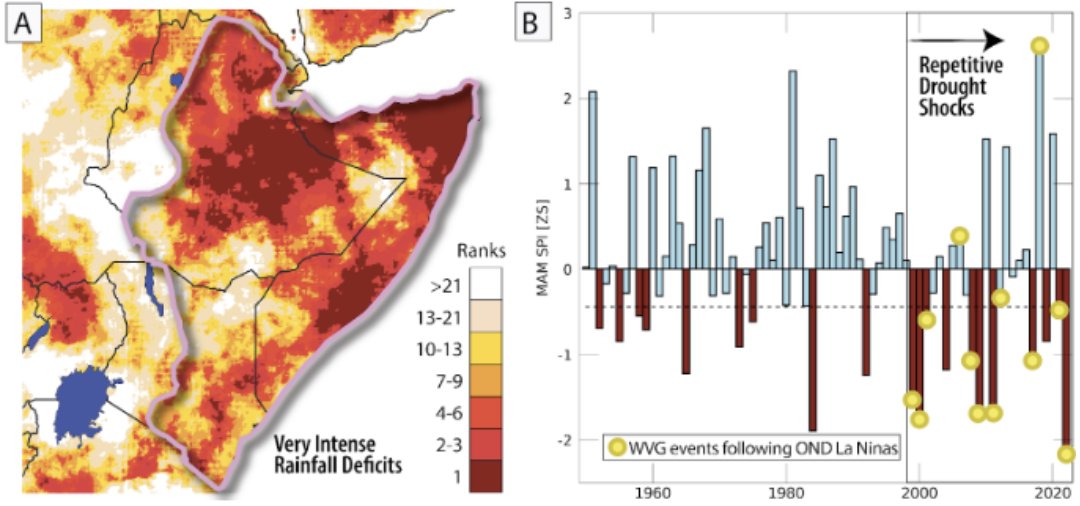 Drought In Africa Graph
