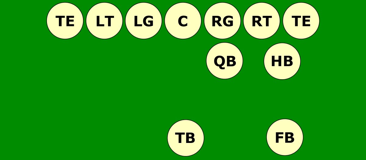 4 Horsemen Podcast on Twitter: "The Notre Dame Box is back!"