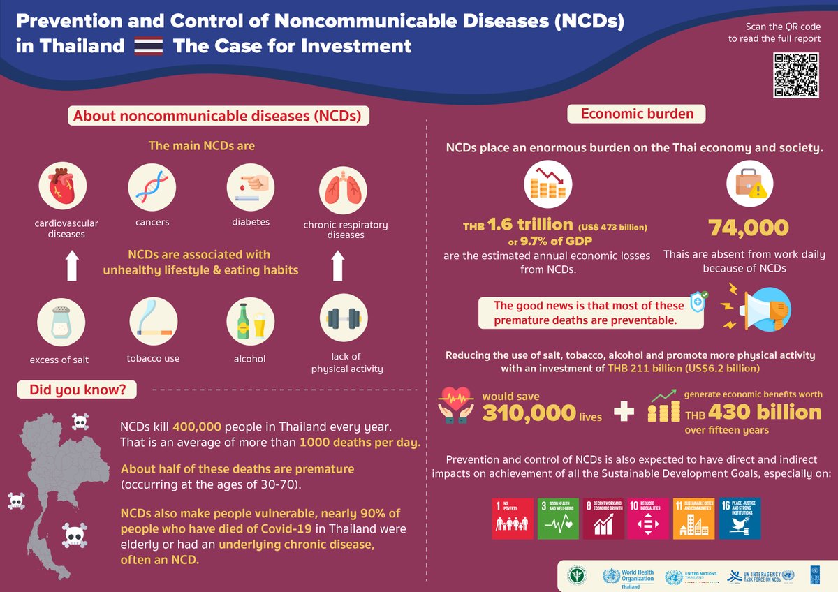 WHO Thailand on Twitter: "“Let this Week of Action on NCDs be a starting point for us all to eat ...