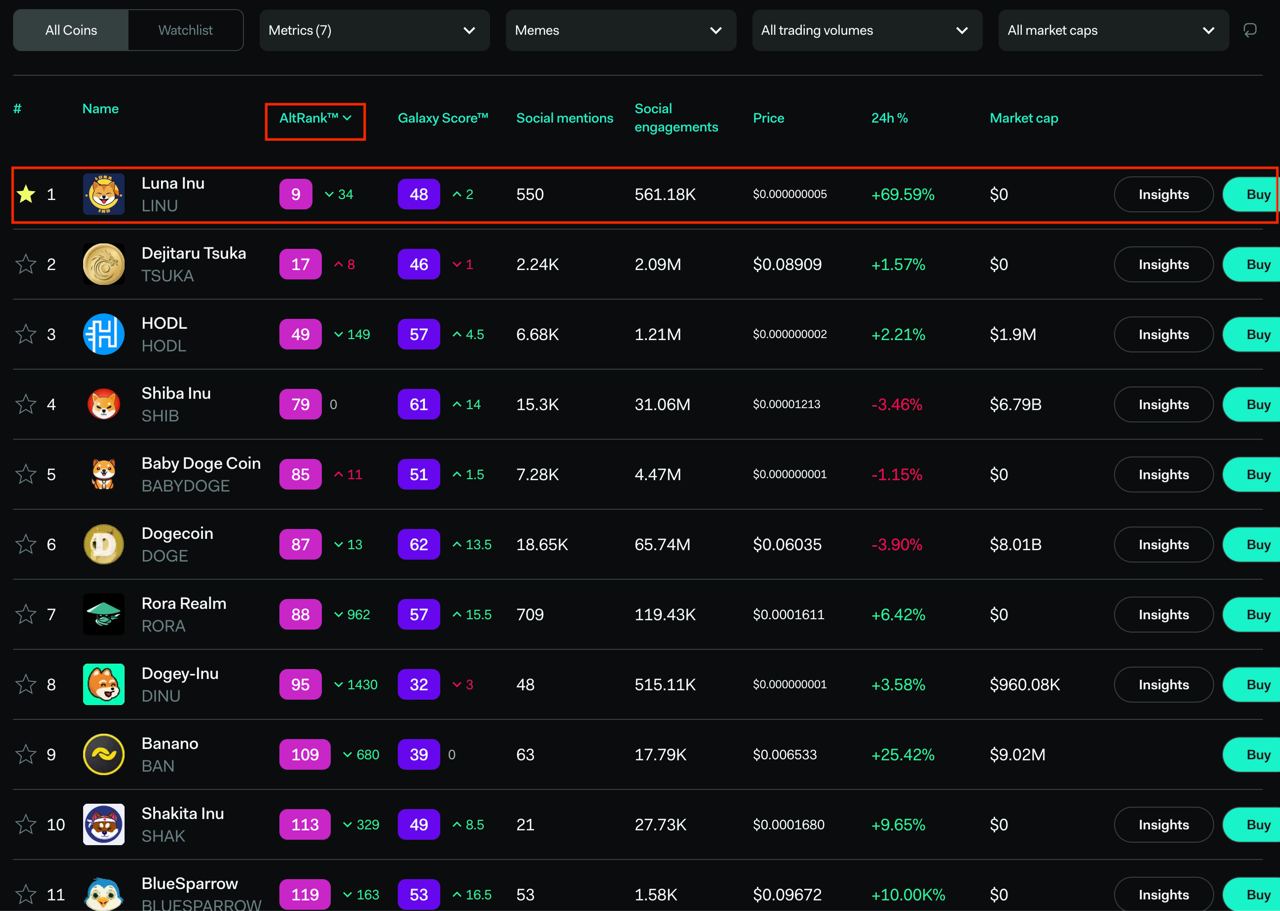 🌖ŁUNA INU KÎNG👑 (@Luna_Inu_King) / Twitter