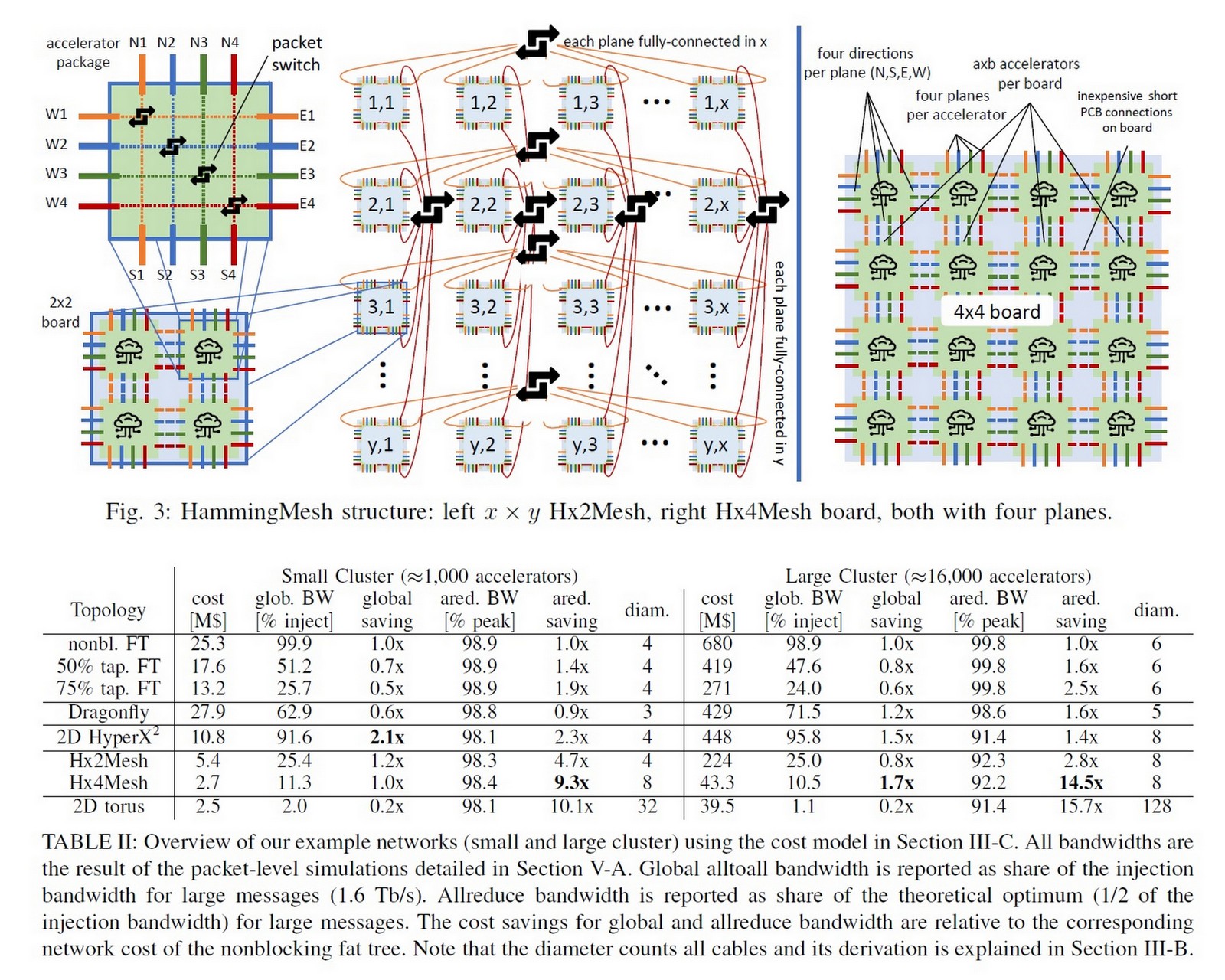 OGAWA, Tadashi on Twitter: "=> "FP8 Formats for Deep Learning", NVIDIA, Arm, Intel, arXiv, Sep ...