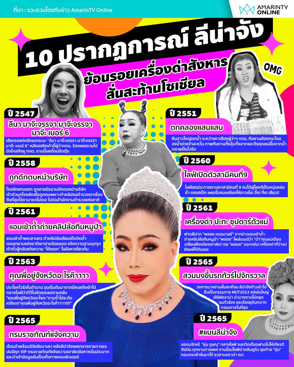 AmarinTV34 on Twitter: "เปรียบกายร้อนดั่งเพลิง ย้อนรอยปรากฏการณ์ "ลีน่าจัง" ตำนานเครื่องด่า ...