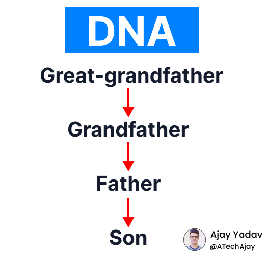 📢 The Ultimate Guide On "Lexical Scope" In JavaScript A Thread 🧵 - Thread from Ajay Yadav ...