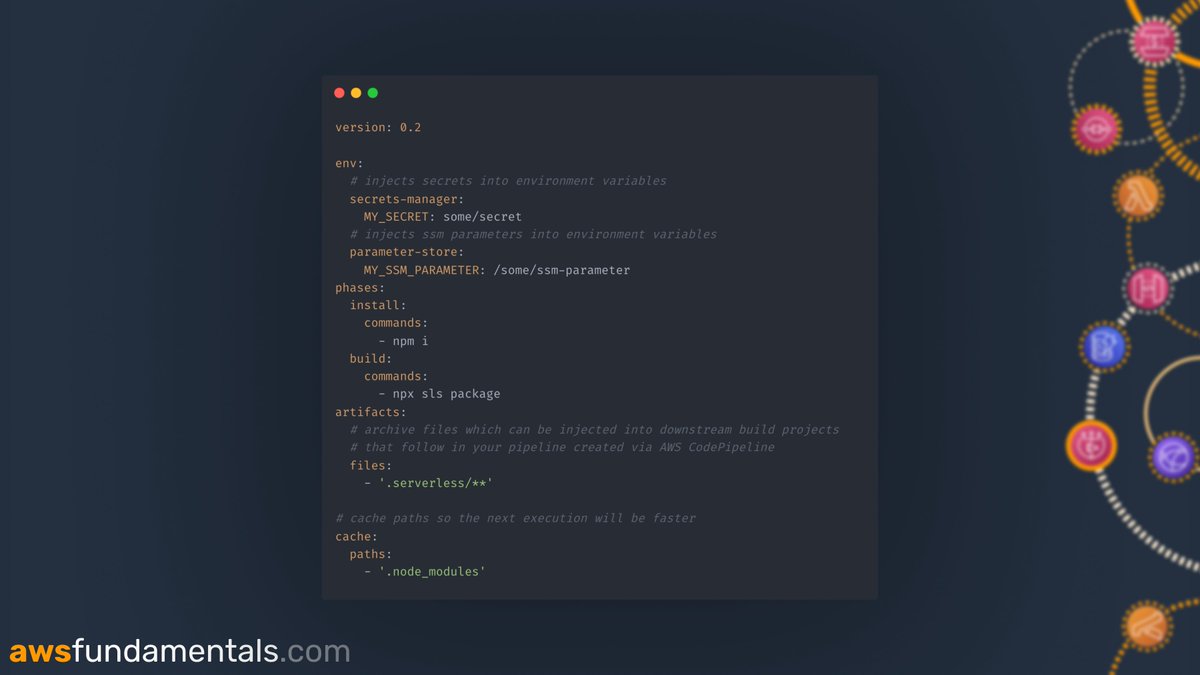 𝗔𝗪𝗦 𝗖𝗼𝗱𝗲𝗕𝘂𝗶𝗹𝗱 & 𝗖𝗼𝗱𝗲𝗣𝗶𝗽𝗲𝗹𝗶𝗻𝗲 Reliable, Secure & Serverless Continuous Integration and Delivery 🏗 ...