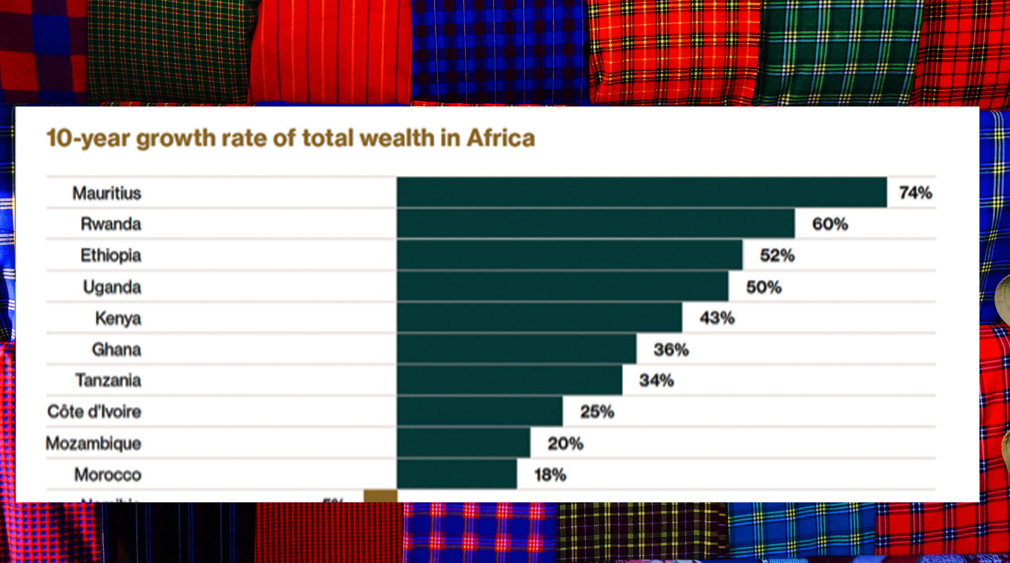 Homo Sapiens 🇰🇪 (@mutuma_mathiu) / Twitter