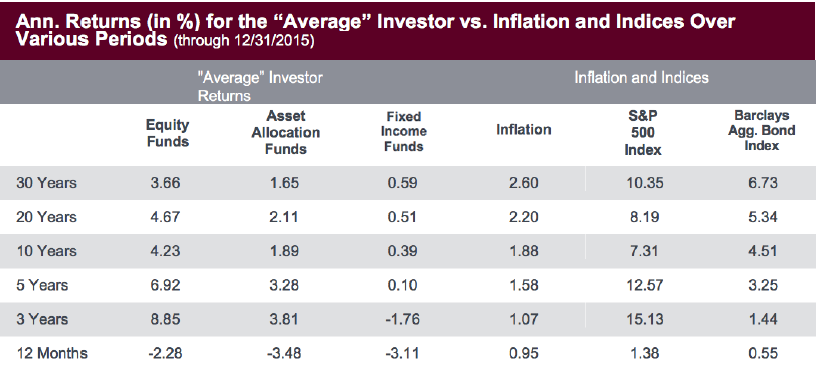 "Market Timing: Opportunities and Risks" (2016) - Thread from ...