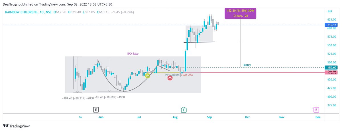#IPOBASE #IPOBASE TRADE STRATEGY #IPO Listed some important criteria to ...