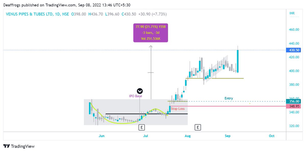 #IPOBASE #IPOBASE TRADE STRATEGY #IPO Listed some important criteria to ...
