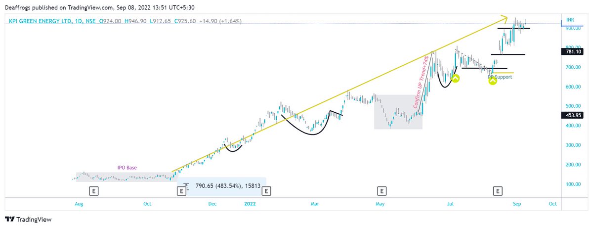 #IPOBASE #IPOBASE TRADE STRATEGY #IPO Listed some important criteria to ...