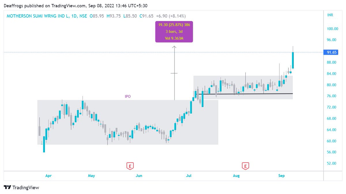 #IPOBASE #IPOBASE TRADE STRATEGY #IPO Listed some important criteria to ...