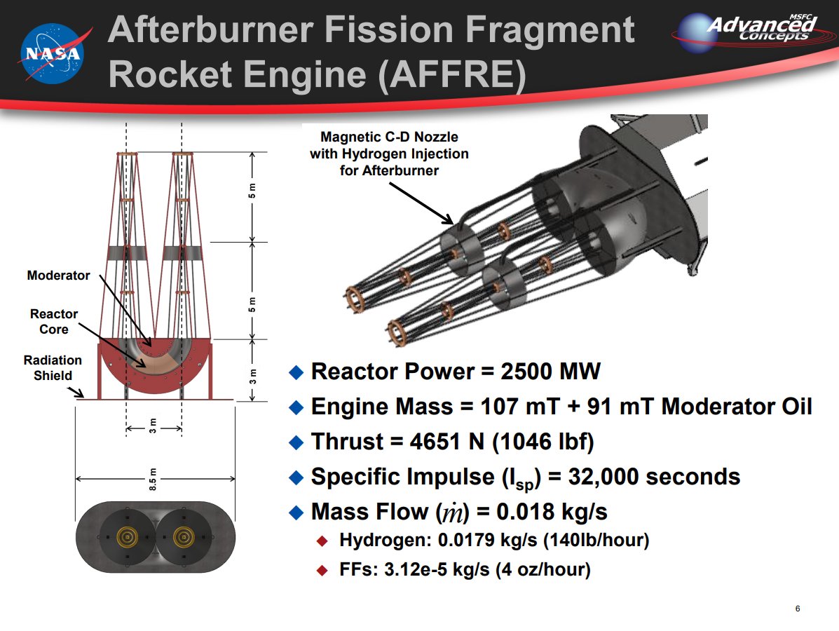 ToughSF on Twitter: "An ultra-efficient Afterburning Fission Fragment rocket engine with 30,000s ...