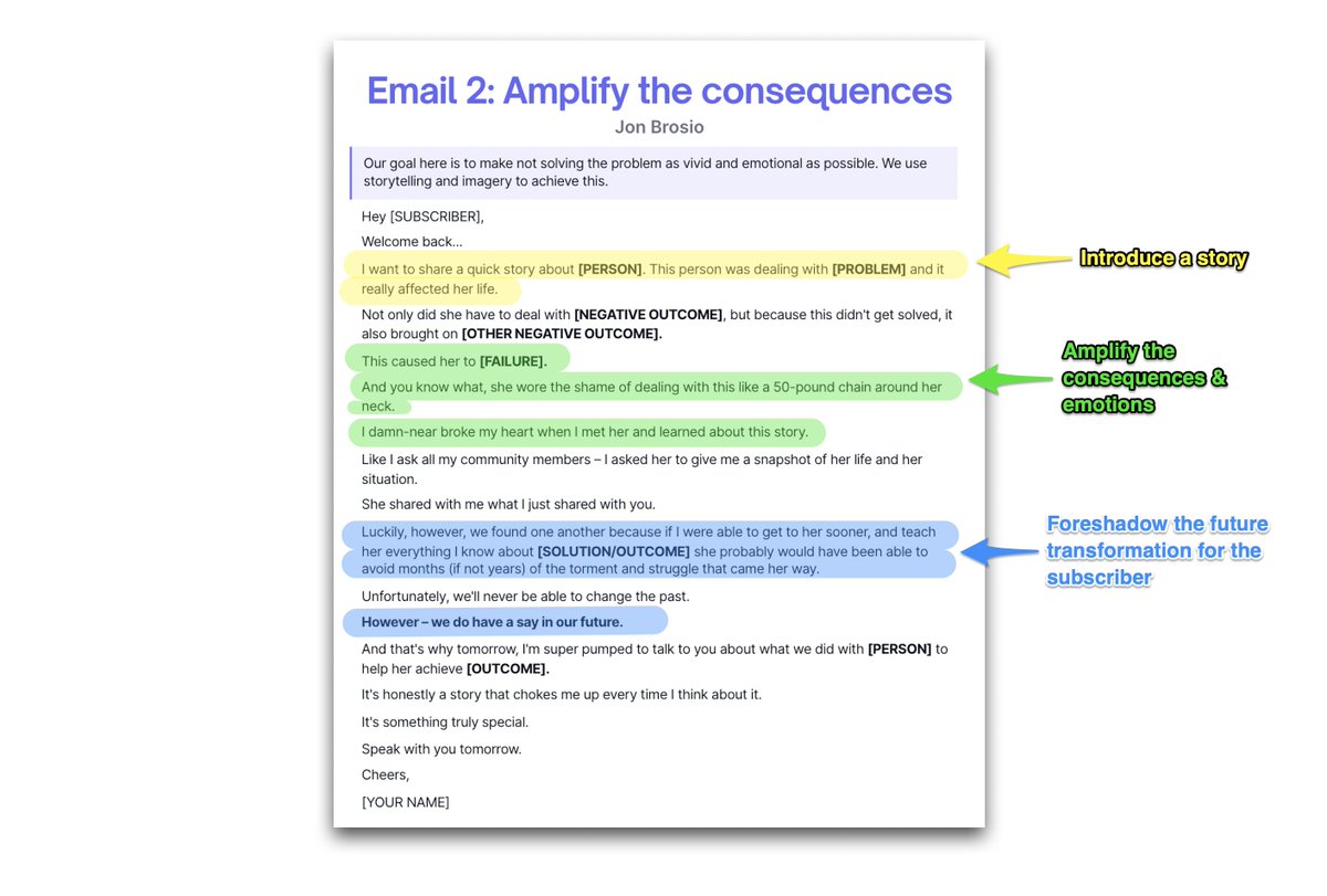 Master email and you can sell just about anything. Sadly, most people ...