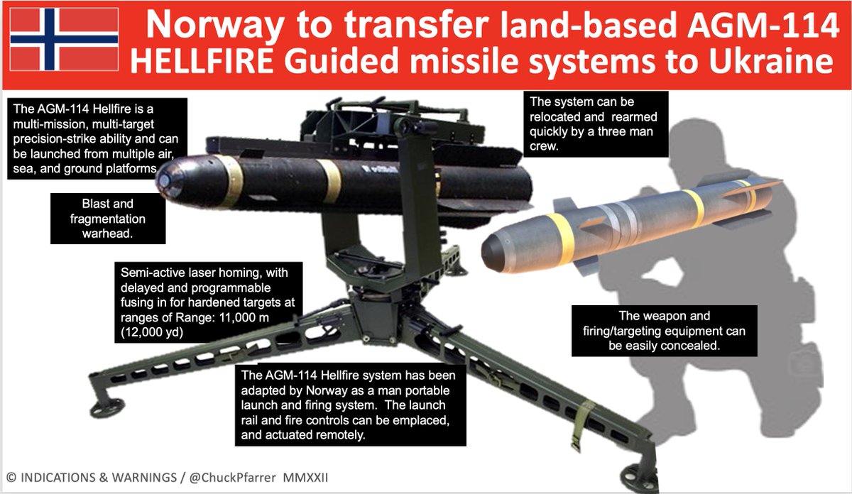 Cerebral Wisdom on Twitter: "RT @ChuckPfarrer: THANK NORWAY: Norway will donate 350 land based ...