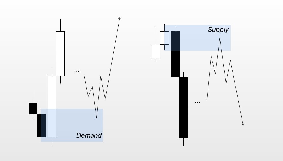 Hey guys! I’m sure you have heard a lot about OB, but today I will tell ...