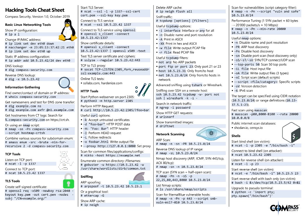 The Innovation Informatics On Twitter Hacking Tools Cheat Sheet ๐๏ธ Cyberattack