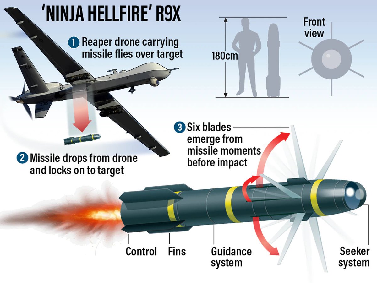 Thread By @giammaiot2 - Hellfire missiles & Ninja...