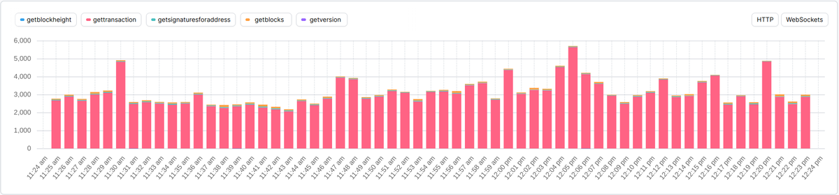 Your Go-To Source for Solana Chain Data | QuickNode