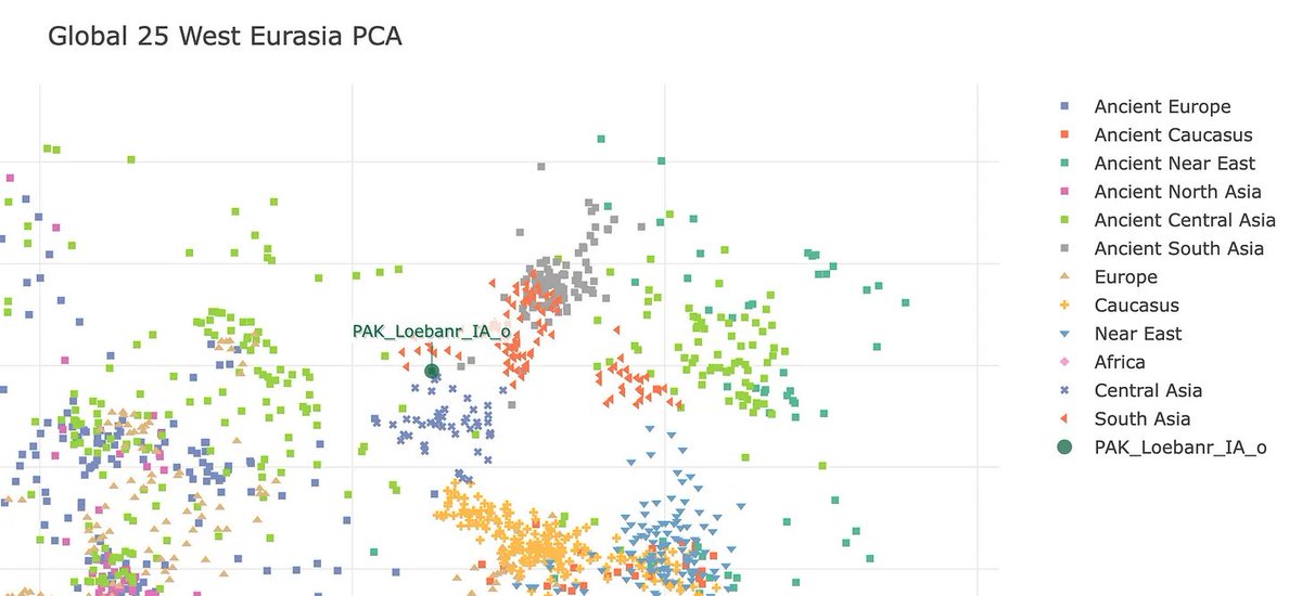 Tracing the Ancestral North Indians & modelling the Kalash. New post on ...