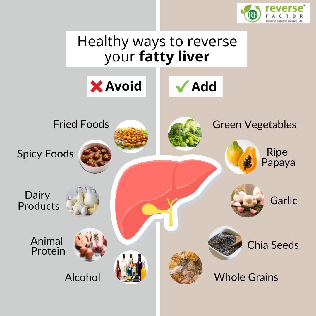 Liver Health Tips