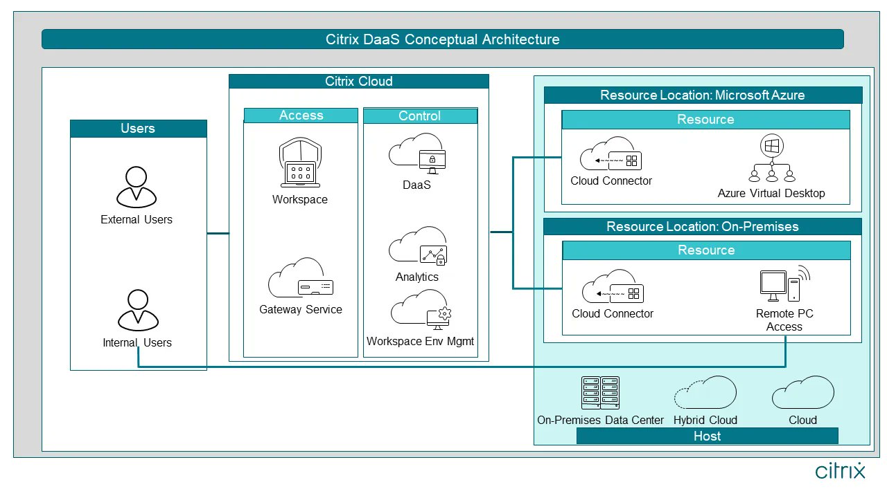 Citrix (@citrix) / Twitter Citrix (@citrix) / Twitter