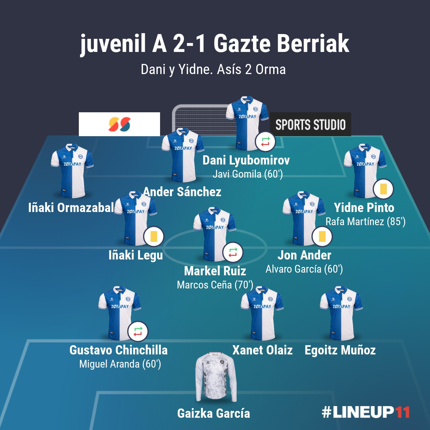 Cantera Alaves on Twitter: "Juvenil A 2-1 Gazte Berriak Daniel Lyubomirov y @Yidne7_ Asís 2 ...