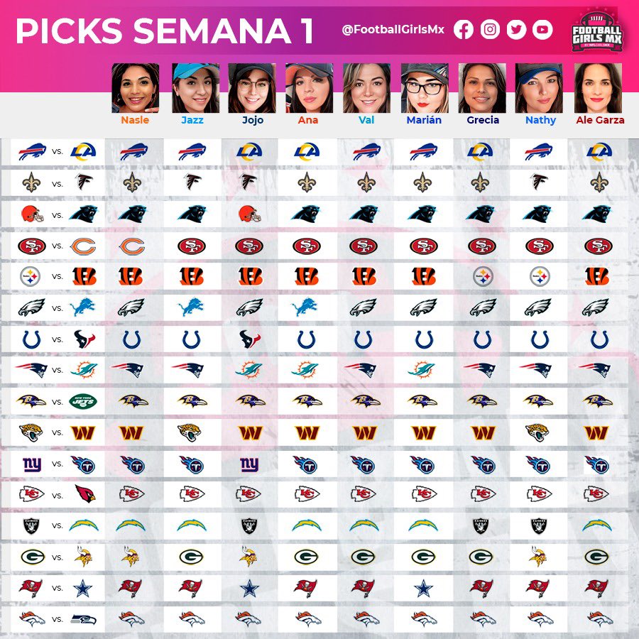 Football Girls MX on Twitter: "¡Sorpresa! Esta temporada tendremos invitadas especiales en los ...